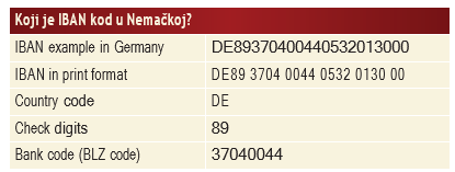 Šta je SEPA i kako funkcioniše